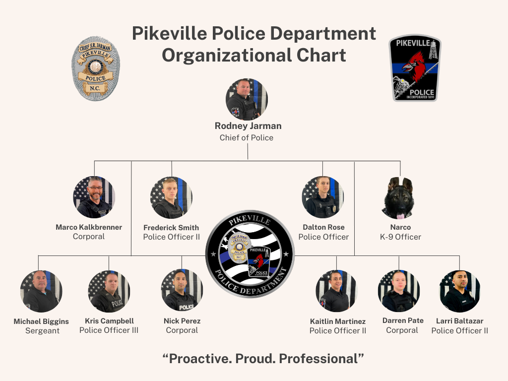 Department Staff | Town of Pikeville Department Staff | Town of Pikeville